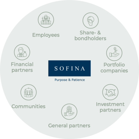 Our stakeholders - Sofina