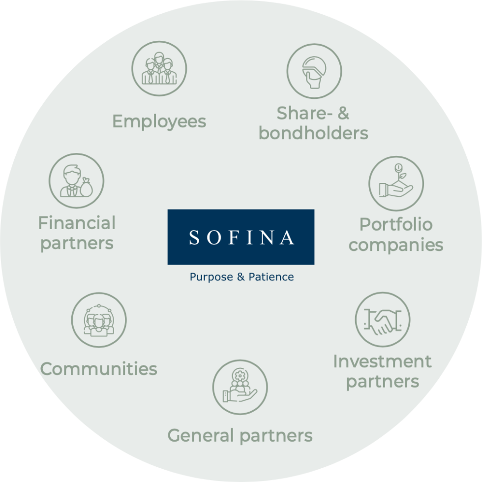 Our stakeholders - Sofina