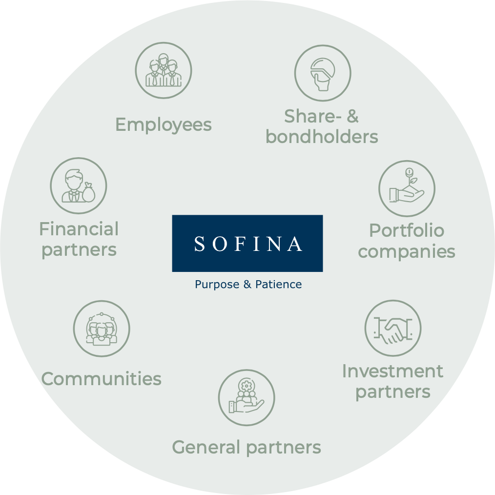 Our stakeholders - Sofina