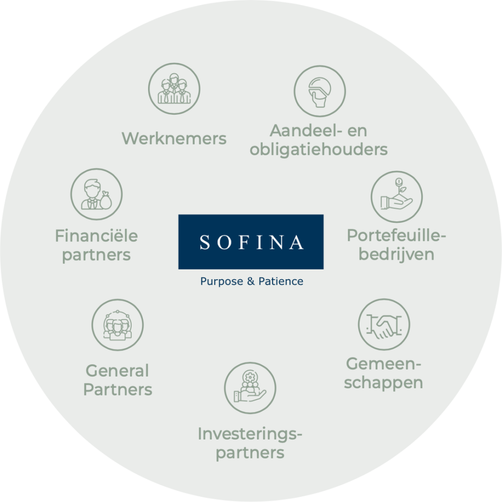 Onze stakeholders - Sofina