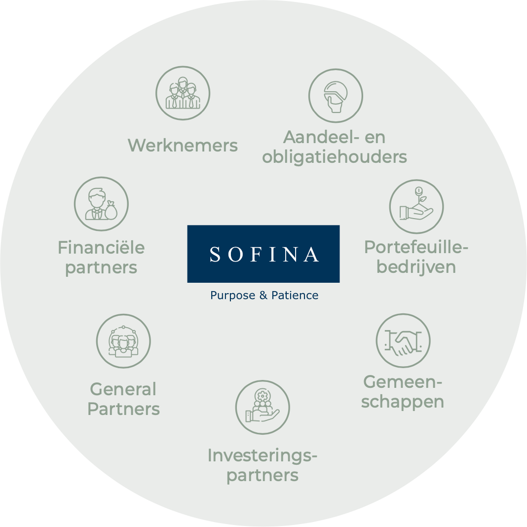 Onze stakeholders - Sofina